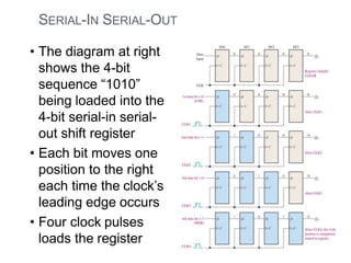 shift_register.pptx