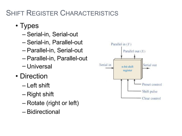 shift_register.pptx