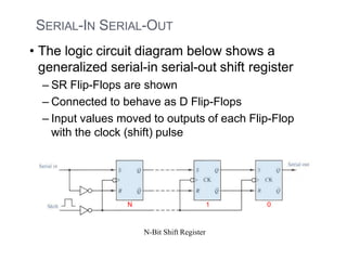 shift_register.pptx