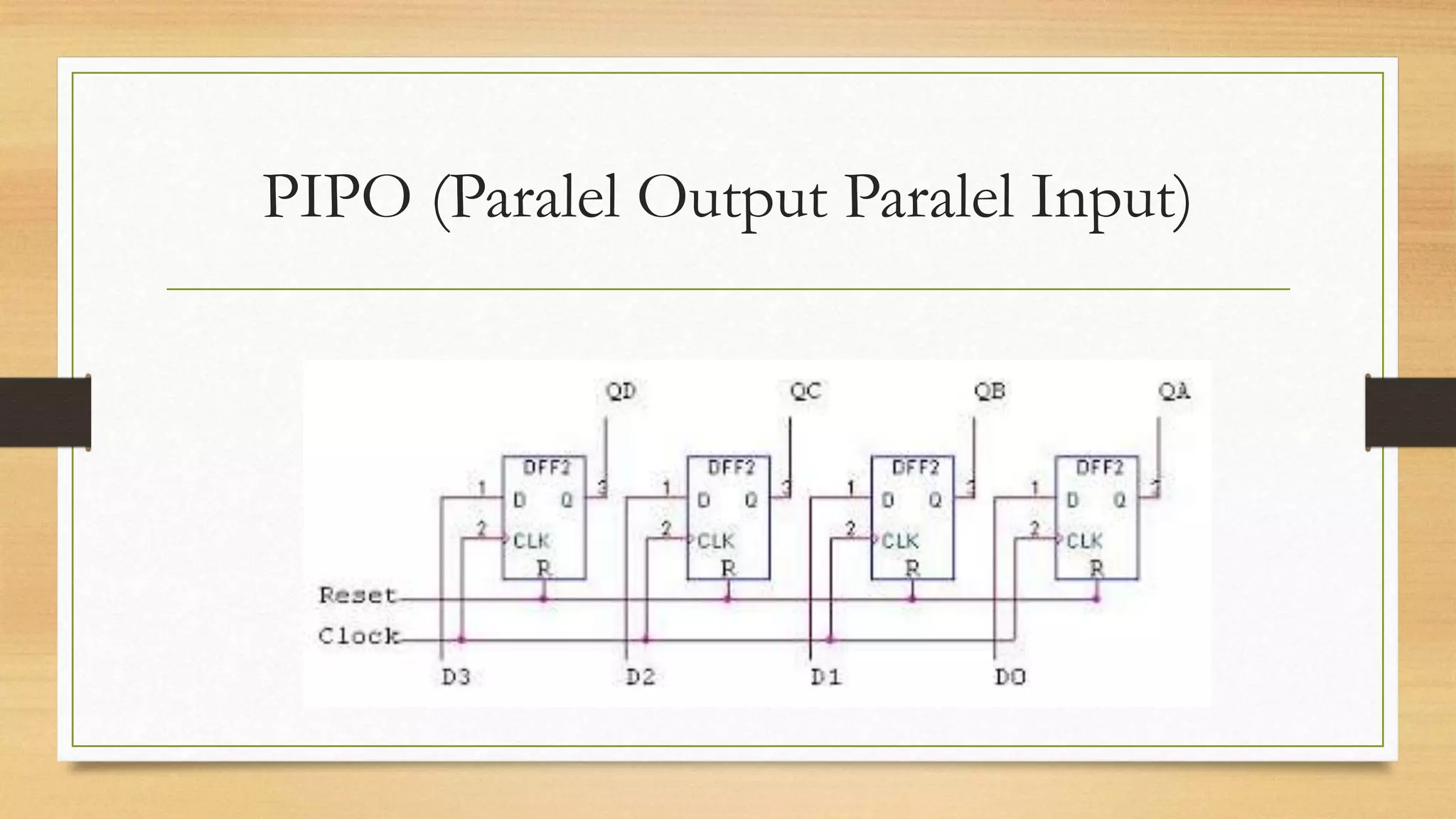 Shift register dan data direction | PPTX