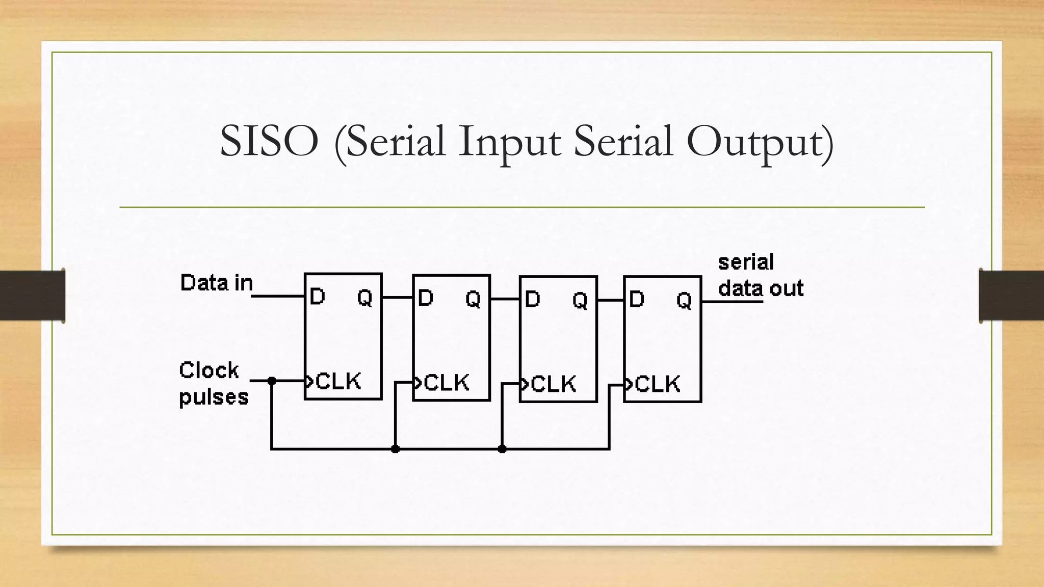 Shift register dan data direction | PPTX