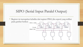 Shift register dan data direction | PPT