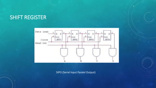 Shift register dan data direction | PPTX