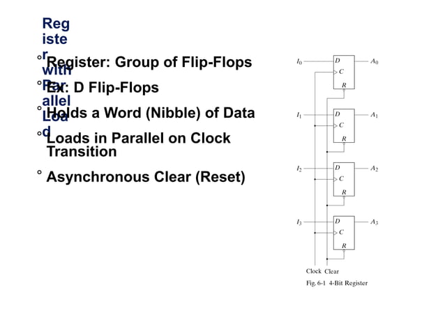 Shift registers | PPT
