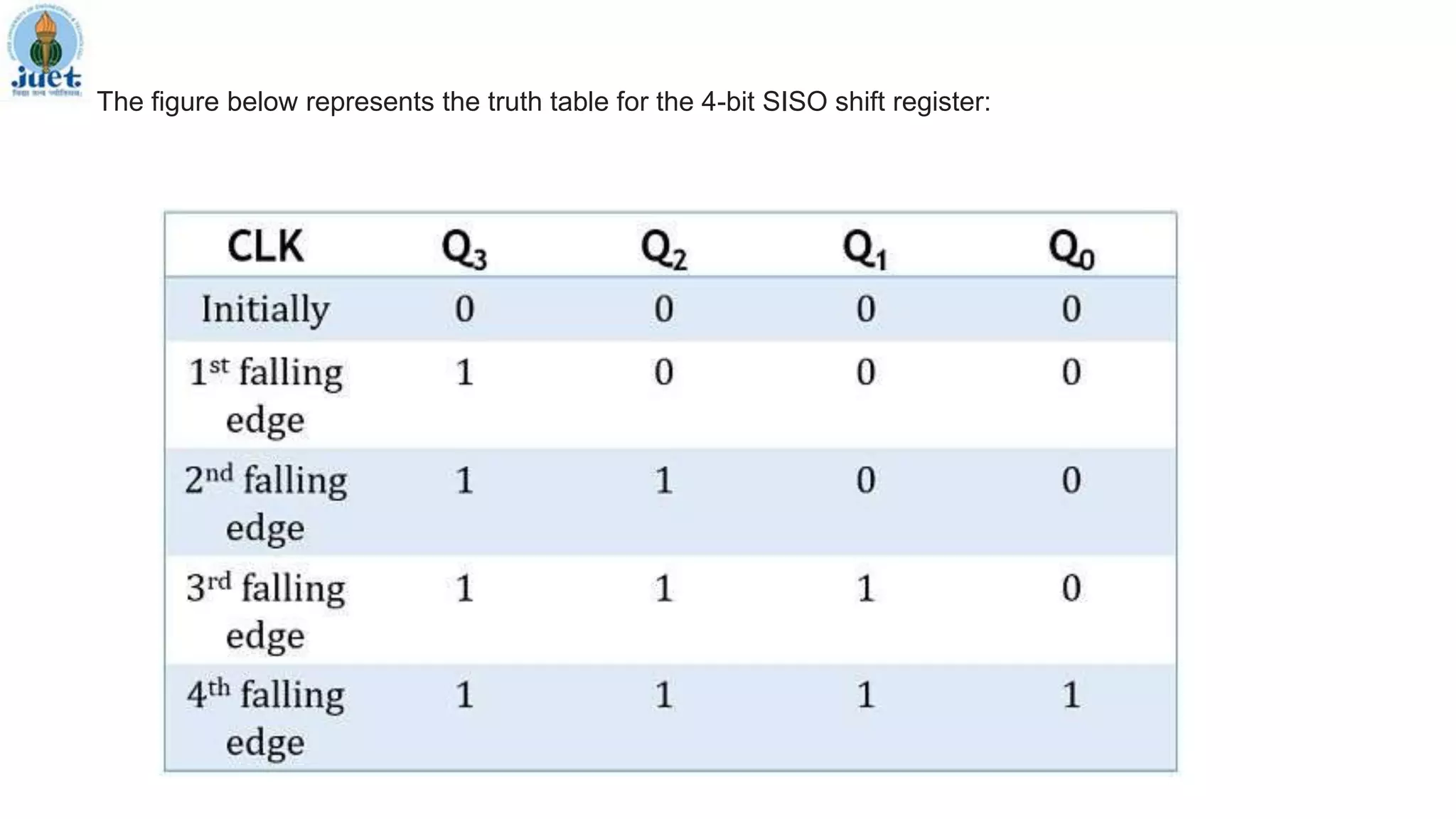 Shift Registers.pptx