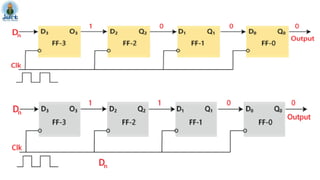 Shift Registers.pptx