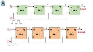 Shift Registers.pptx