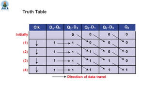 Shift Registers.pptx
