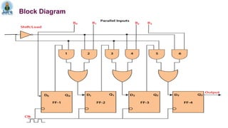 Shift Registers.pptx