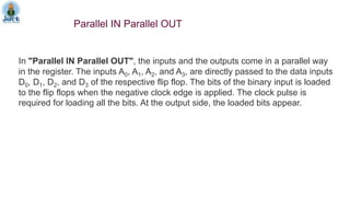 Shift Registers.pptx