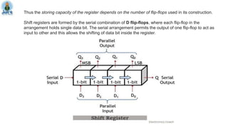 Shift Registers.pptx