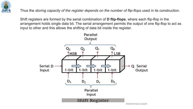 Shift Registers.pptx