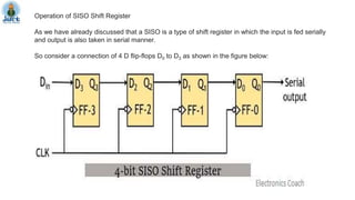Shift Registers.pptx
