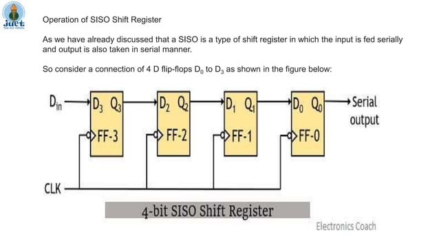 Shift Registers.pptx