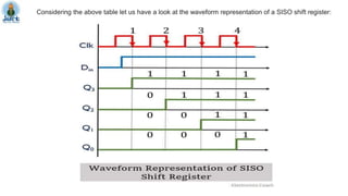 Shift Registers.pptx