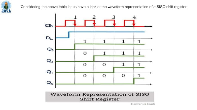 Shift Registers.pptx