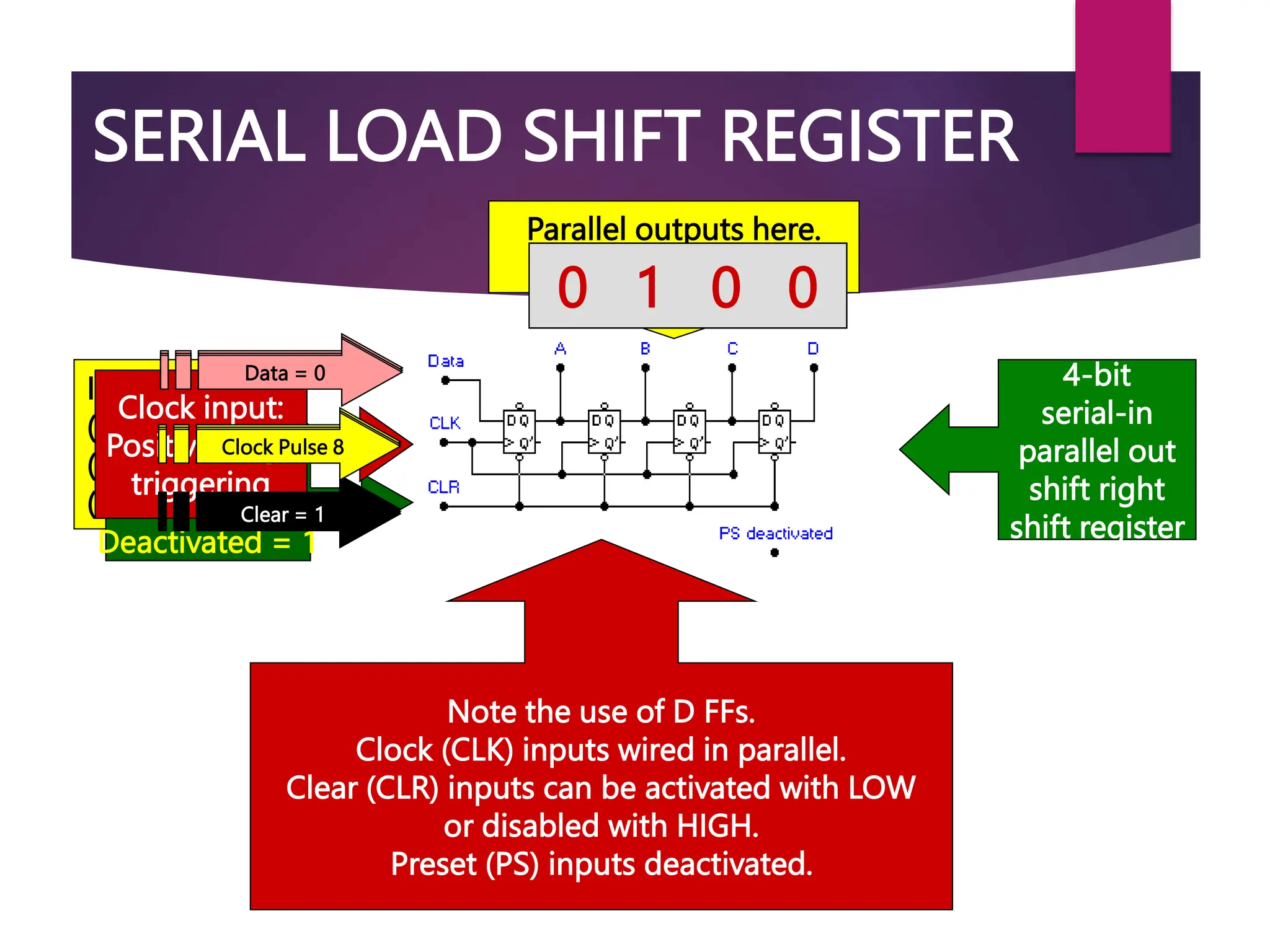 Lecture on types of Shift Registers.pptx