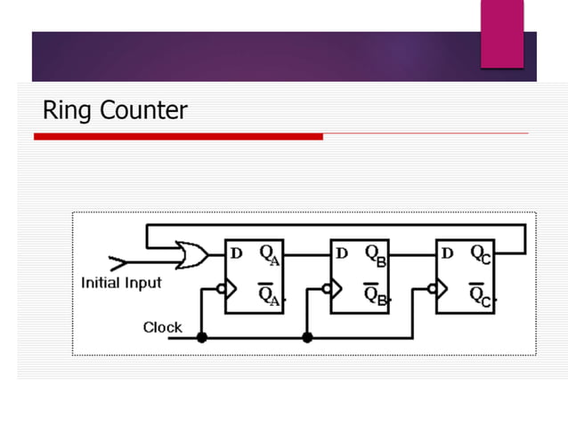 Lecture on types of Shift Registers.pptx