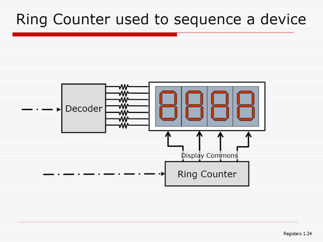 Lecture on types of Shift Registers.pptx