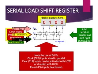 Lecture on types of Shift Registers.pptx