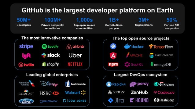 Shift Remote: DevOps: Devops with Azure Devops and Github - Juarez Junior (Microsoft) | PDF ...