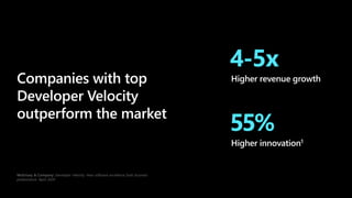 Shift Remote: DevOps: Devops with Azure Devops and Github - Juarez Junior (Microsoft) | PDF ...