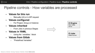 Shift Remote: DevOps: Gitlab ci hands-on experience - Ivan Rimac (Barrage) | PPT