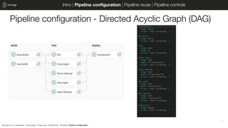 Shift Remote: DevOps: Gitlab ci hands-on experience - Ivan Rimac ...