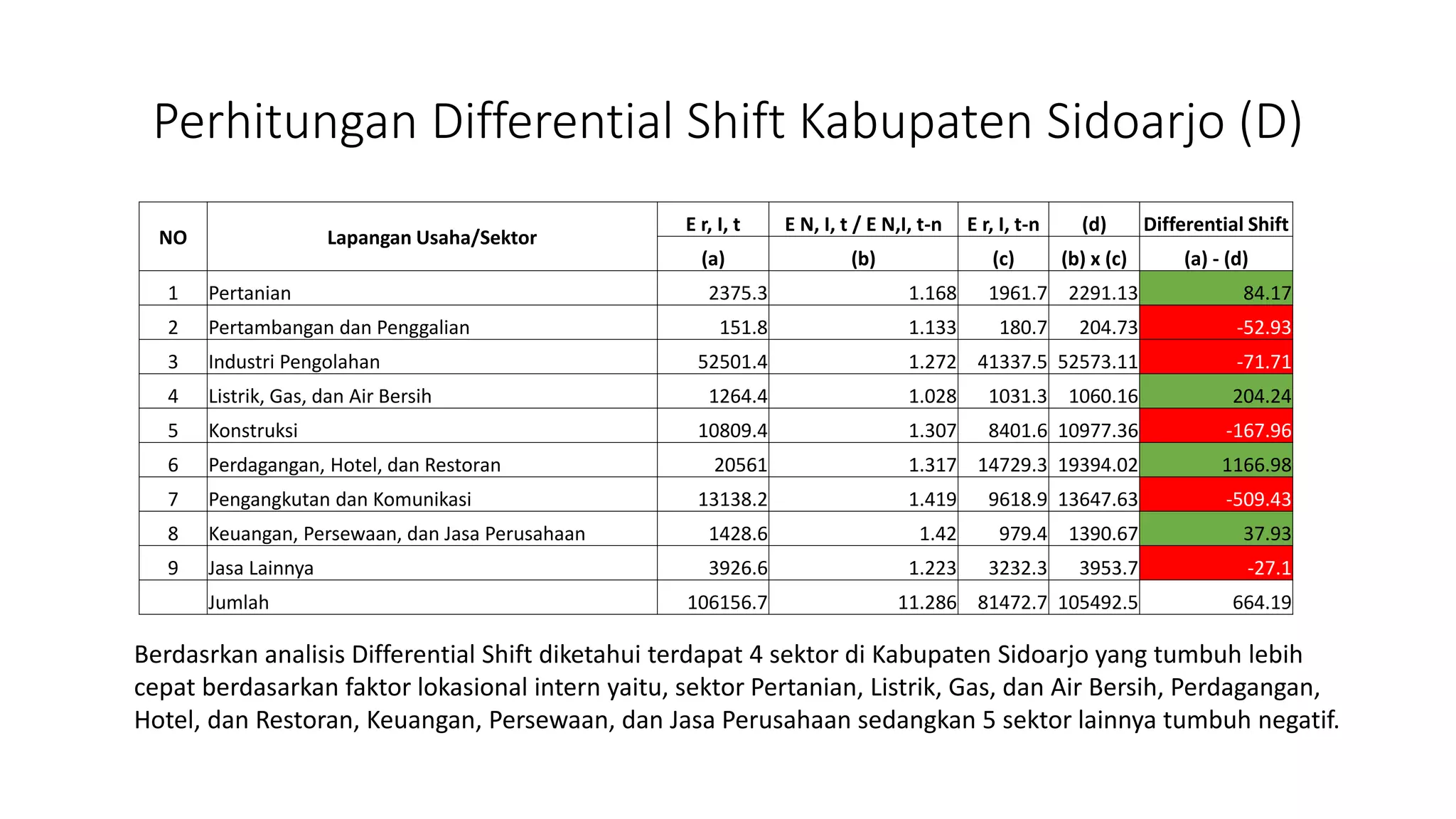 Shift Share.pptx