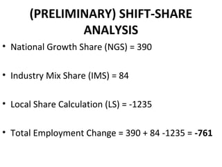 Shift Share and Location Quotients: An Industry Sector Analysis | PPT