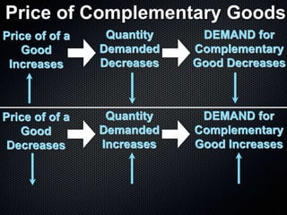 Shifts in Demand.ppt