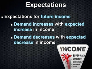 Shifts in Demand.ppt