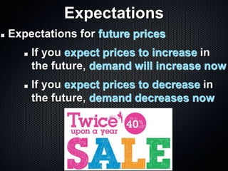 Shifts in Demand.ppt