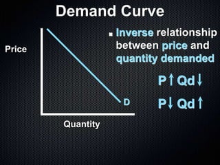 Shifts in Demand.ppt