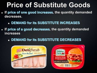 Shifts in Demand.ppt