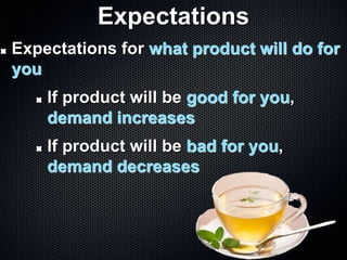 Shifts in Demand.ppt