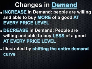 Shifts in Demand.ppt