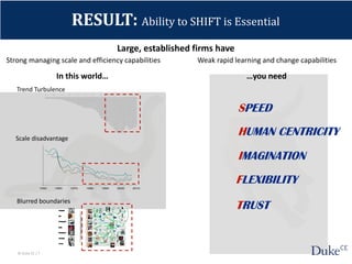 Reimagining Leadership: Capabilities for an Engaged Workplace | PDF