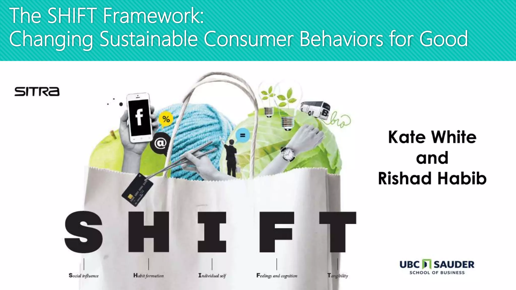 The SHIFT framework: Changing Sustainable Consumer Behaviors for Good ...
