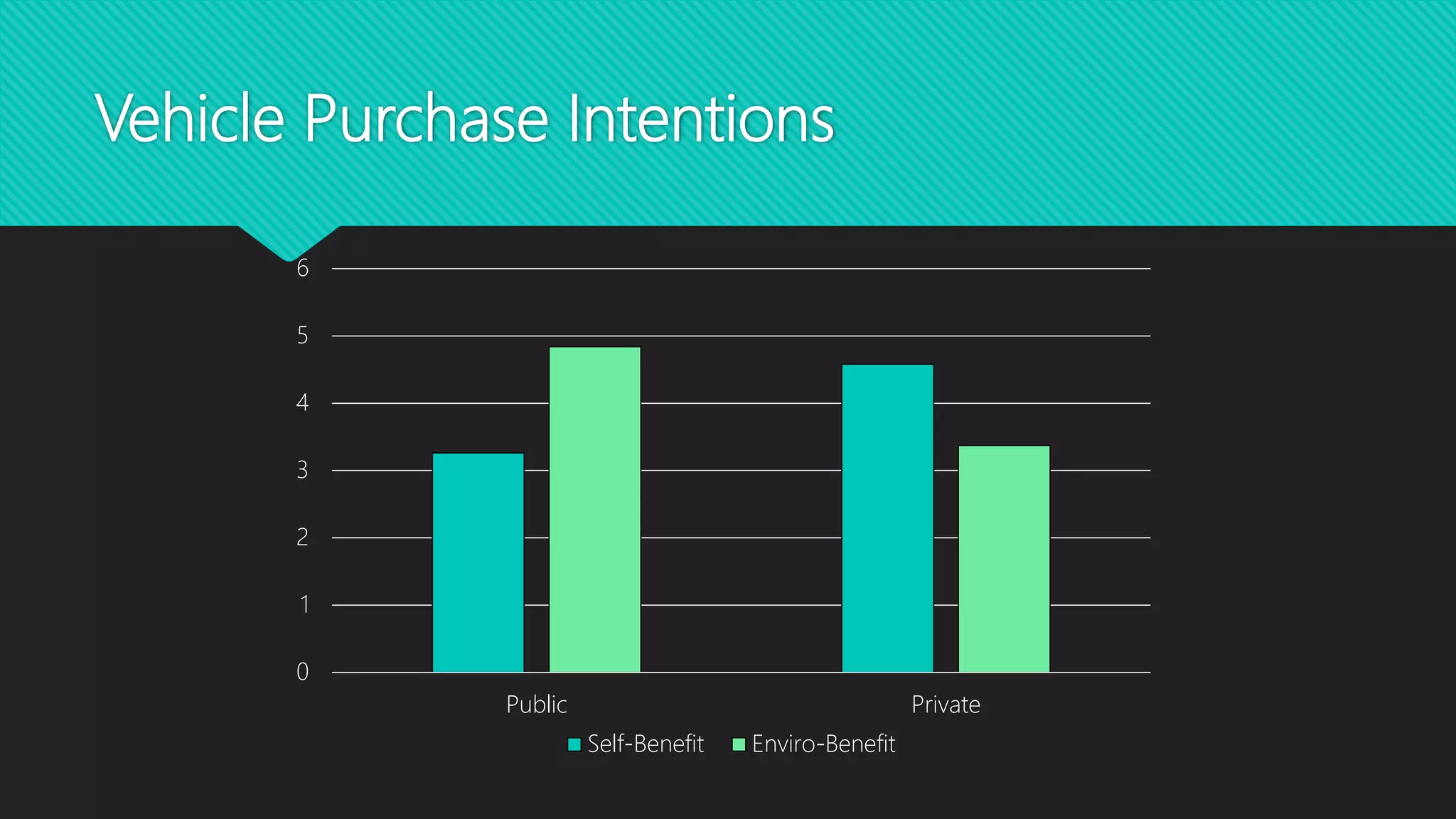 The SHIFT framework: Changing Sustainable Consumer Behaviors for Good ...