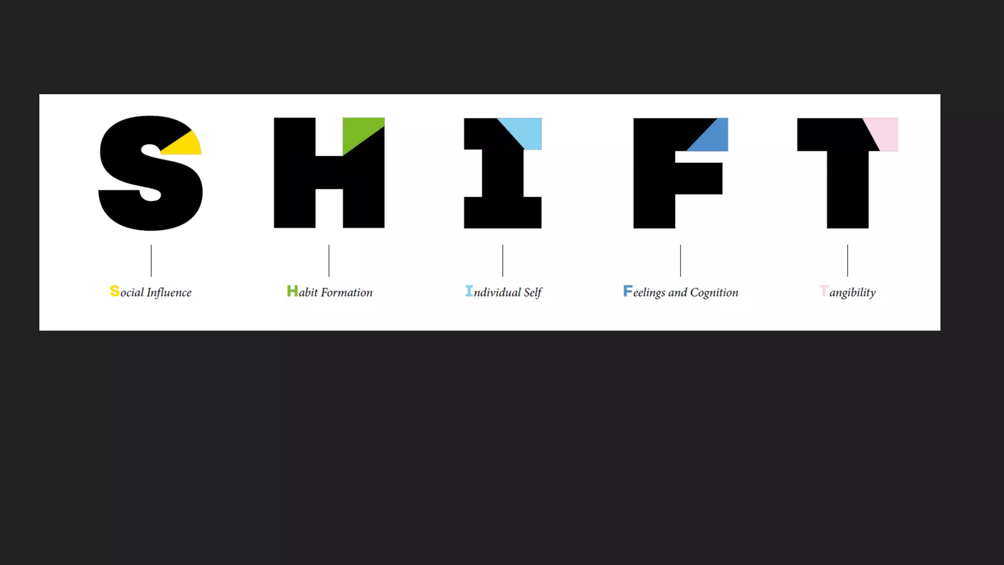 The SHIFT framework: Changing Sustainable Consumer Behaviors for Good ...