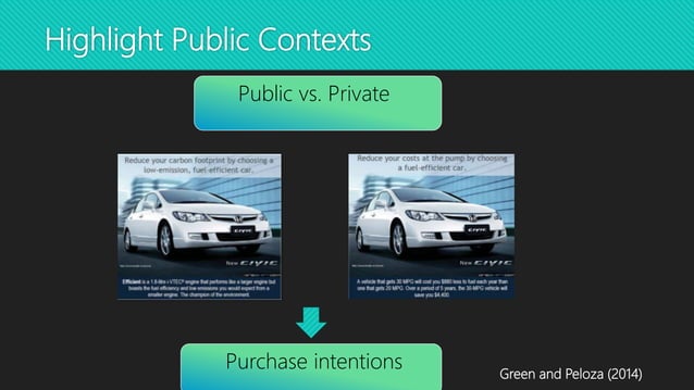 The SHIFT framework: Changing Sustainable Consumer Behaviors for Good ...