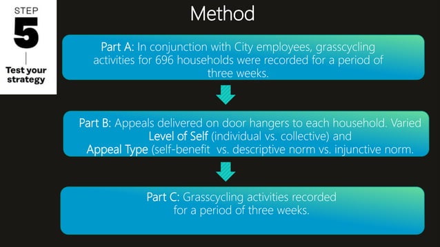The SHIFT framework: Changing Sustainable Consumer Behaviors for Good ...