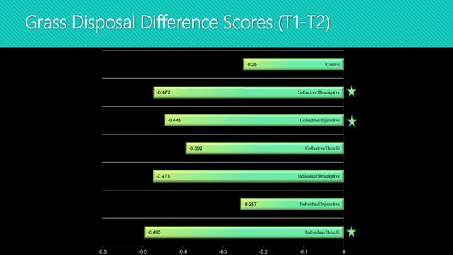 The SHIFT framework: Changing Sustainable Consumer Behaviors for Good ...