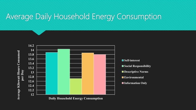 The SHIFT framework: Changing Sustainable Consumer Behaviors for Good ...