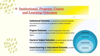 Shift to educational focus from Content to Learning Outcomes.pptx2 (7).pptx