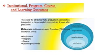 Shift to educational focus from Content to Learning Outcomes.pptx2 (7).pptx