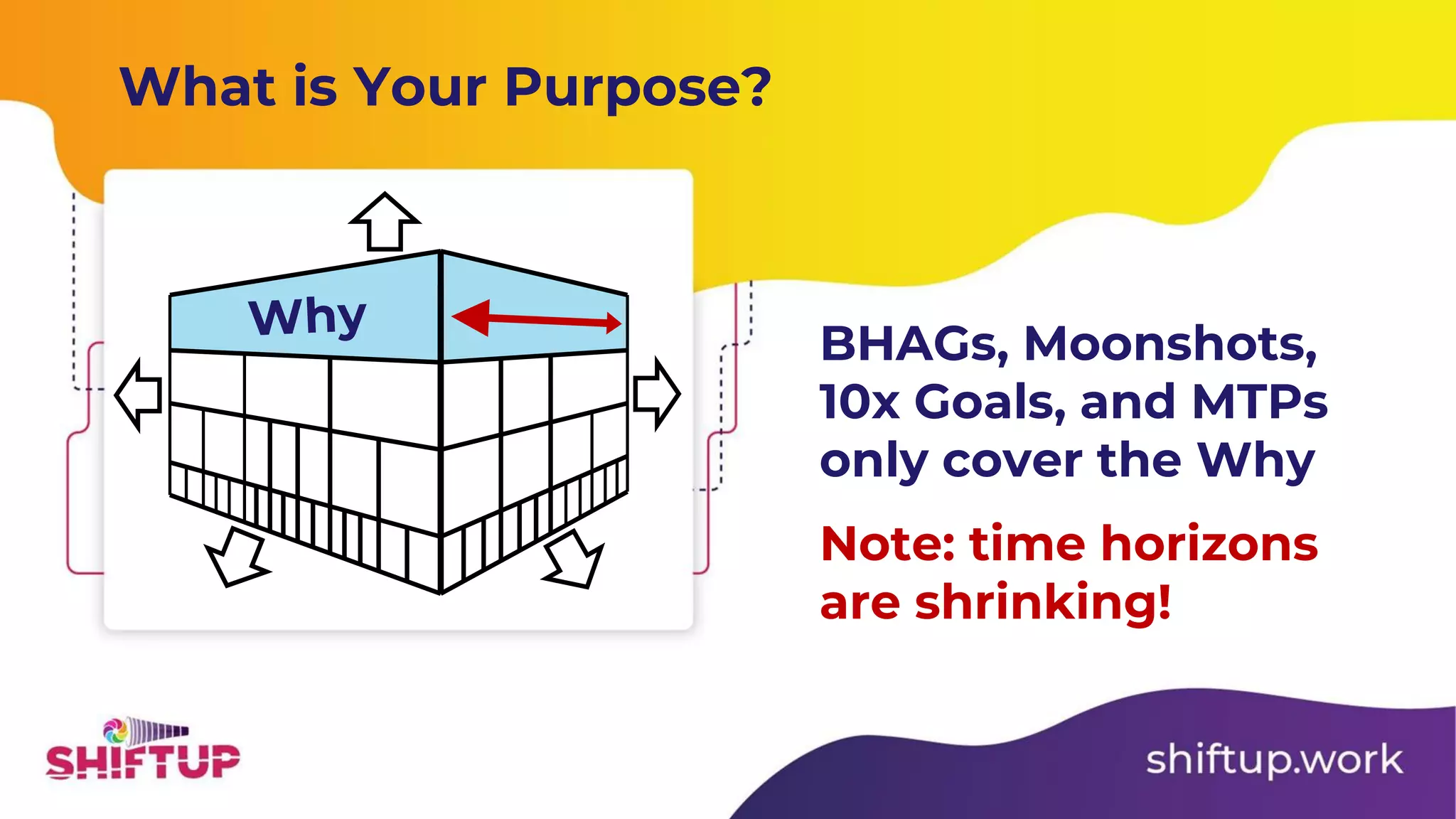 Set Goals & Check Progress. Purpose, objectives, and targets | PPT
