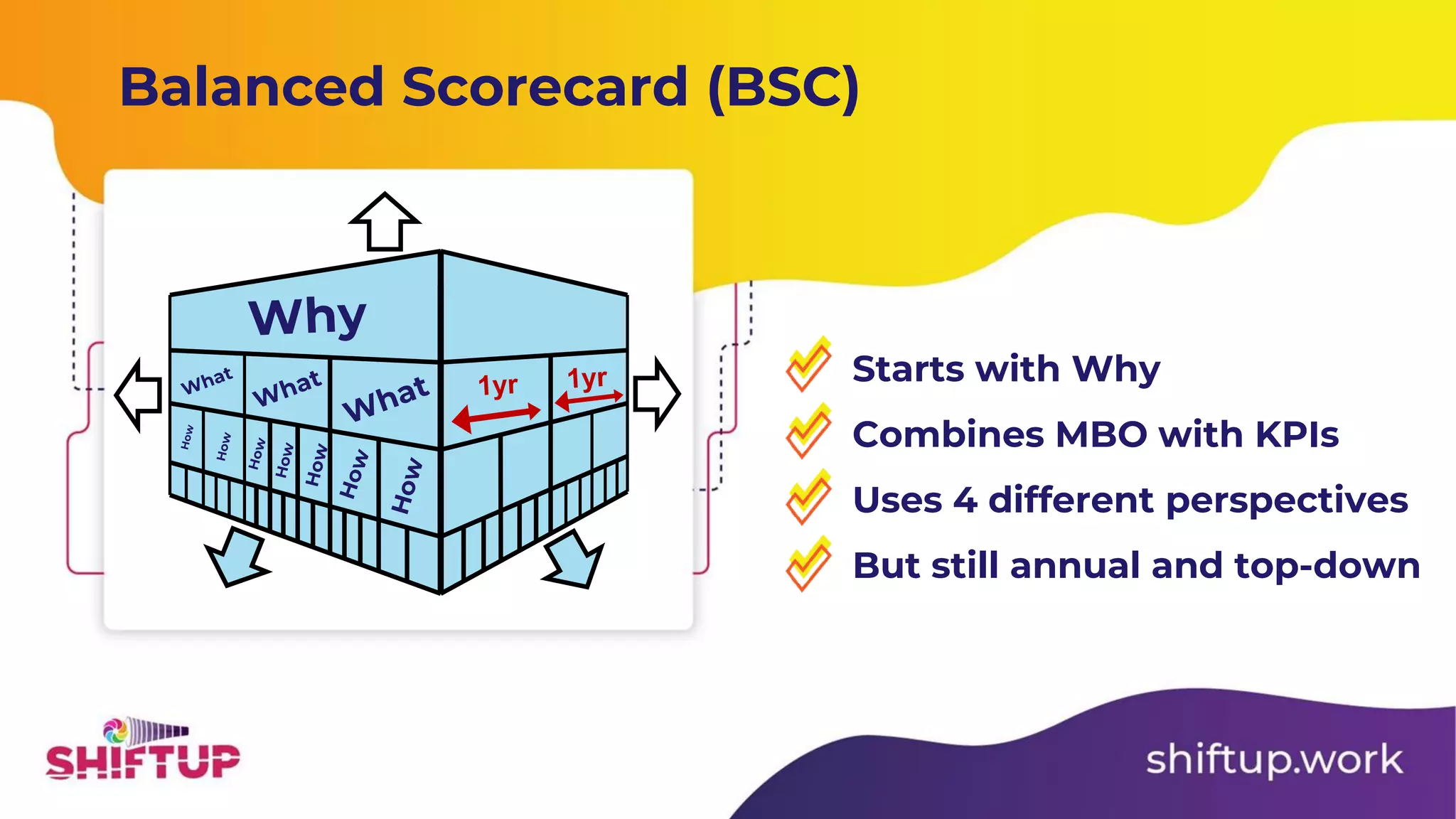 Set Goals & Check Progress. Purpose, objectives, and targets | PPT