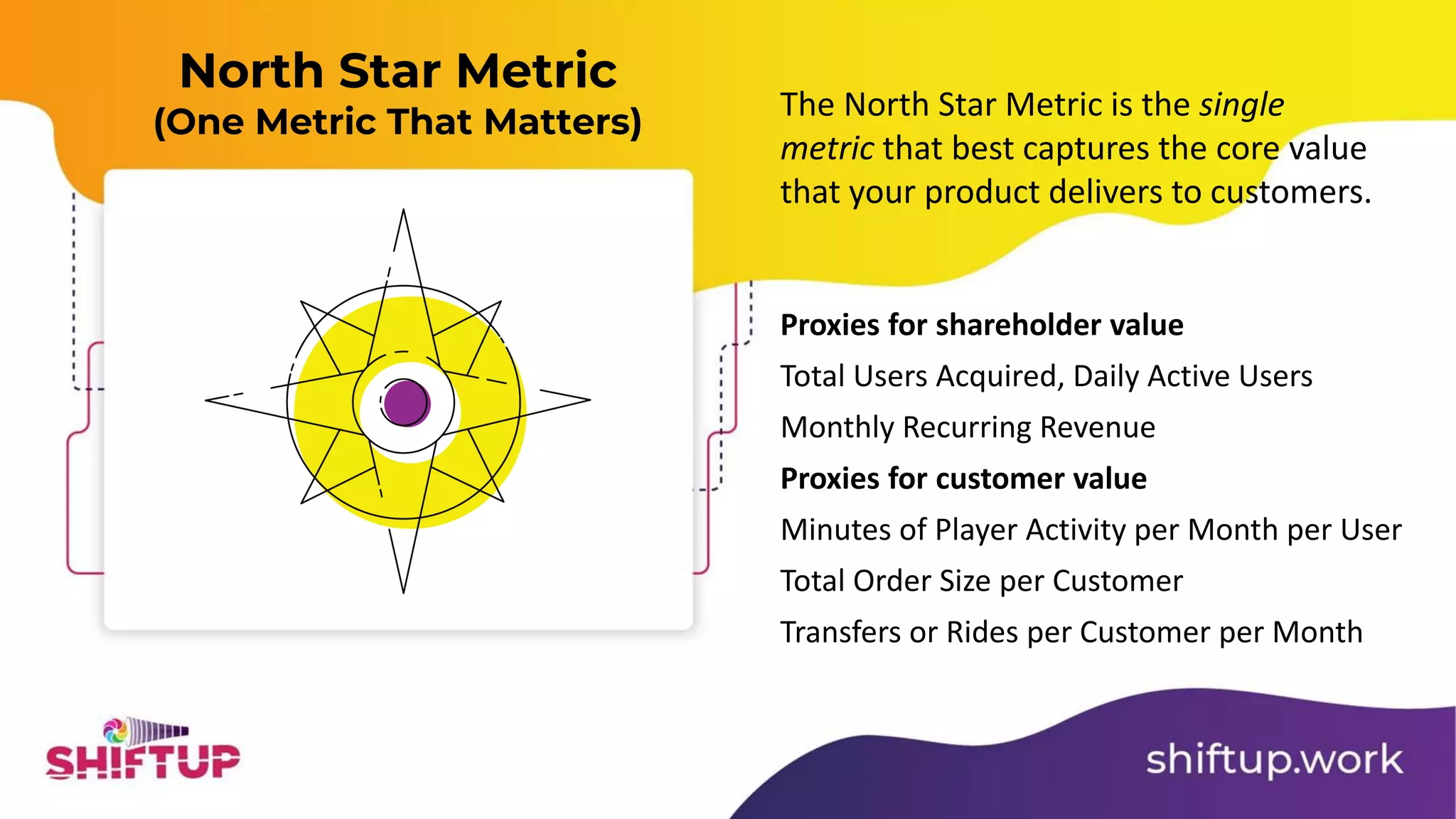 Set Goals & Check Progress. Purpose, objectives, and targets | PPT